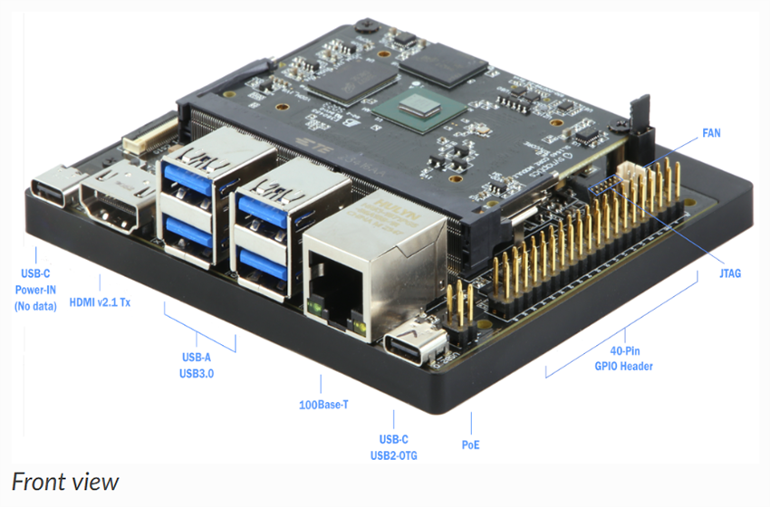 SL1640 Evaluation Kit - Synaptics | Mouser